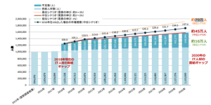【2025年版】IT人材不足は嘘？本当？企業が今やるべき採用・育成・DX戦略｜経済産業省×IPAデータ解説Aimax IT School ｜ 法人向けIT人材、エンジニアの研修育成・紹介 ...